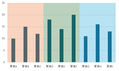 見やすさ劇的向上！Excel棒グラフのプロットエリアをカテゴリ別に色分けする実践テクニック│ほりけんの i t ブログ